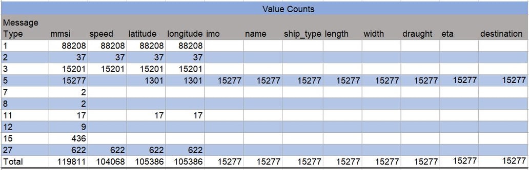 Spire Maritime AIS Data Sample - Standard Format